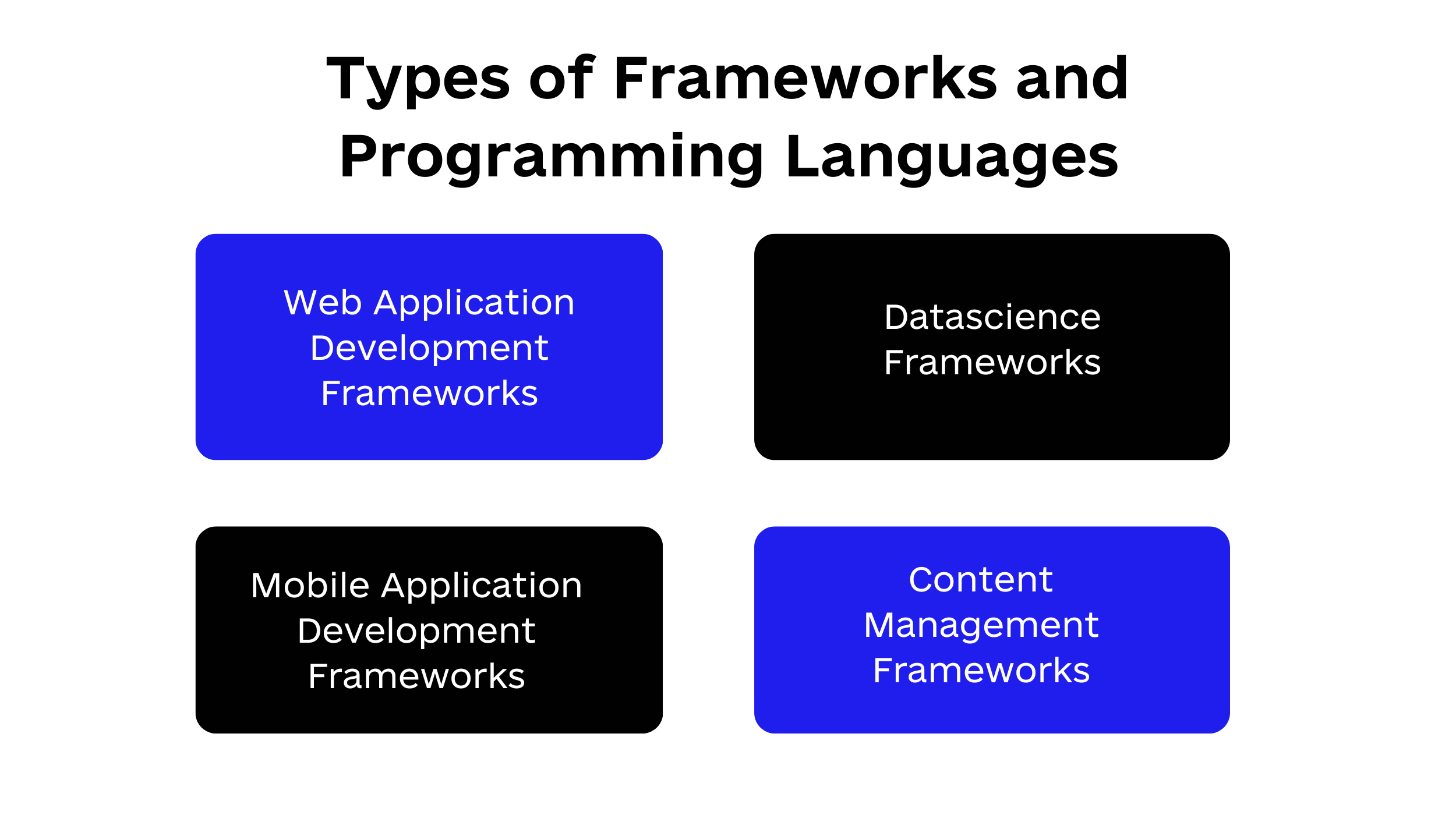 What Is The Difference Between A Programming Language And A Framework What Is The Difference Between A Programming Language And A Framework